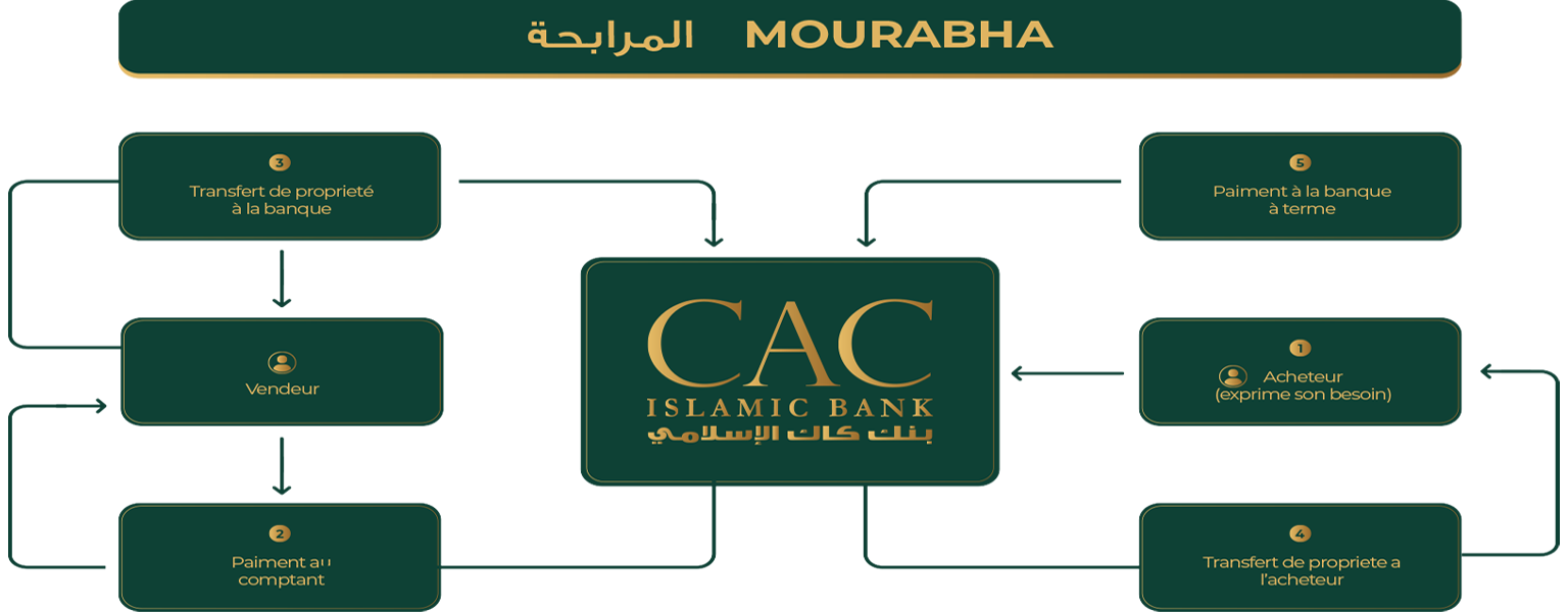 CAC Islamic Bank